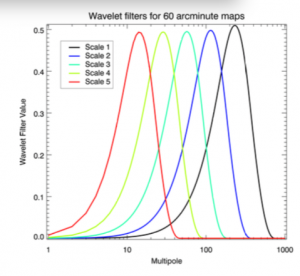 WMAP 9-year CMB estimation using sparsity – CosmoStat